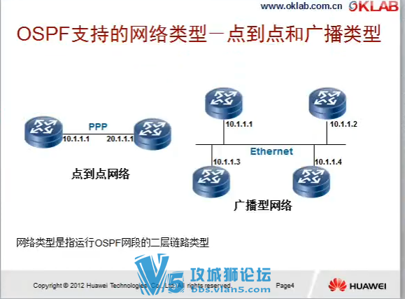 深入学习华为路由交换视频教程 Yeslab Hans HCNP v2.0【38集】 - 【网络技术视频】下载 - 攻城狮论坛 - Powered by Discuz!