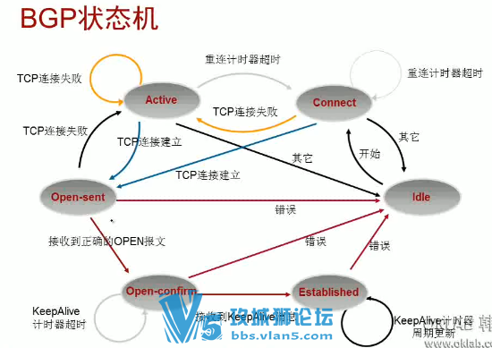 深入学习华为路由交换视频教程 Yeslab Hans HCNP v2.0【38集】 - 【网络技术视频】下载 - 攻城狮论坛 - Powered by Discuz!