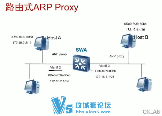 深入学习华为路由交换视频教程 Yeslab Hans HCNP v2.0【38集】 - 【网络技术视频】下载 - 攻城狮论坛 - Powered by Discuz!